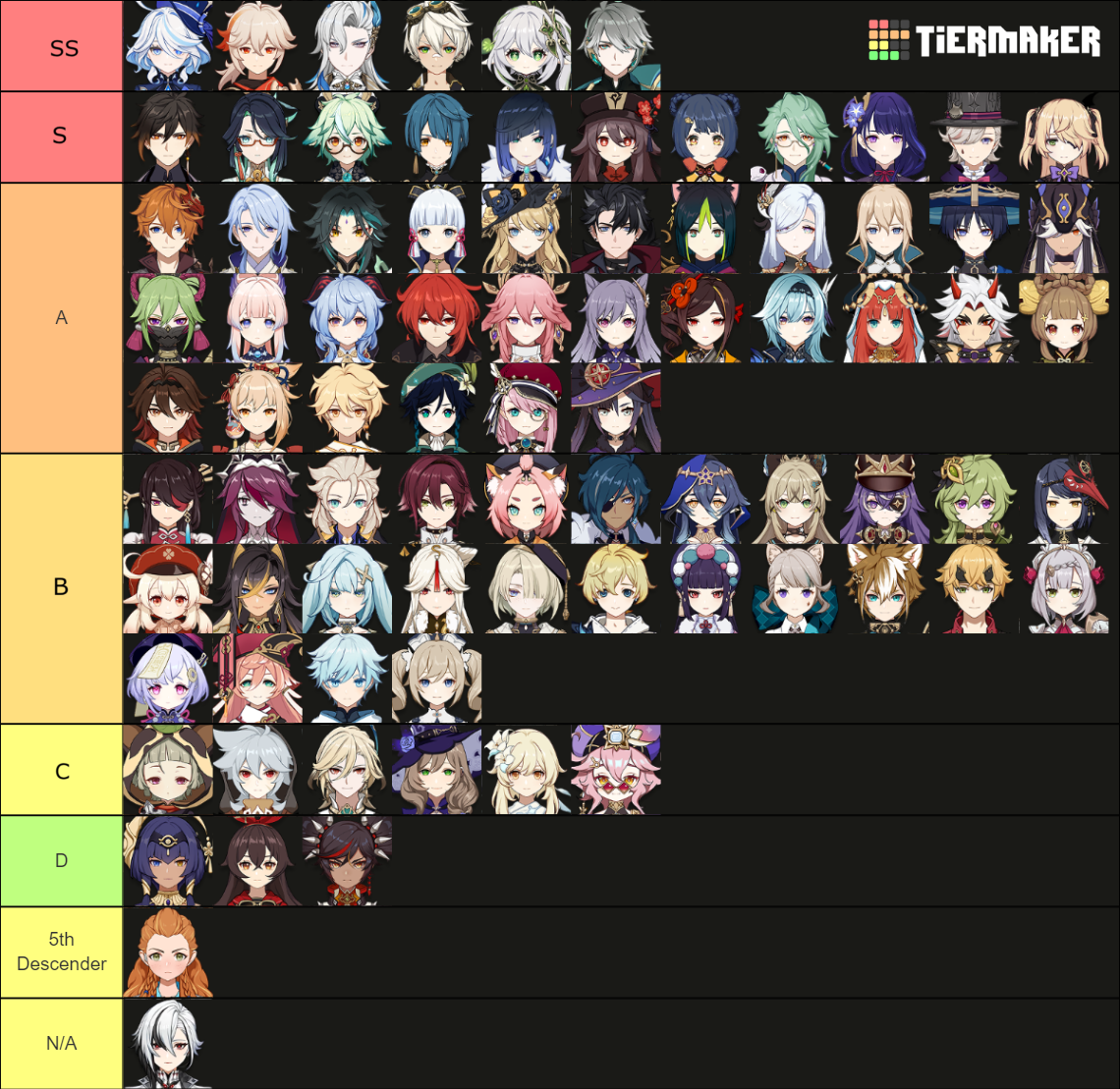 Genshin Tier List 4.5 Genshin Impact | HoYoLAB