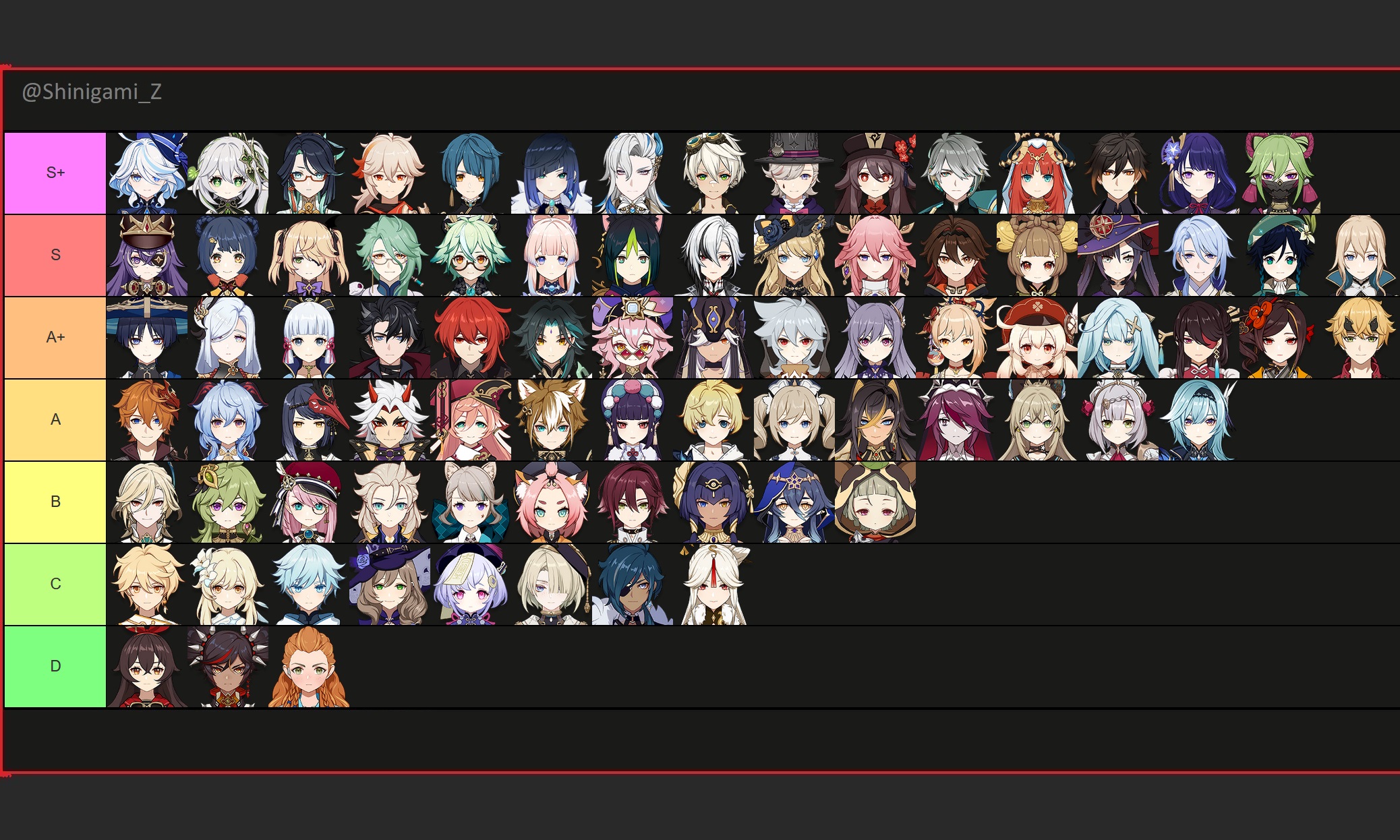 🔥 4.6 Tierlist (Meta Roundup) | Тирлист версии 4.6 🔥 Genshin Impact | HoYoLAB