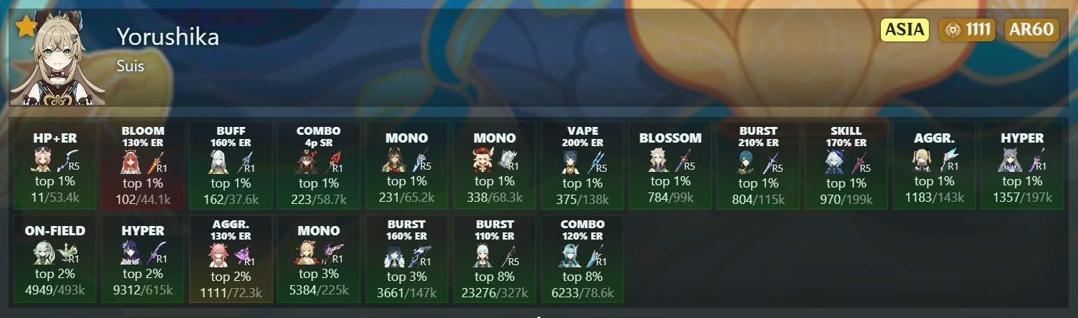 (Top 1%) My 12th Characters on Akasha Genshin Impact | HoYoLAB