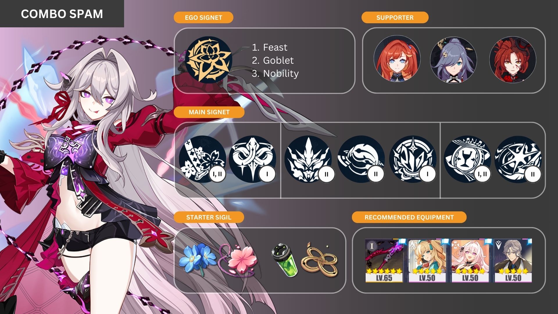 Thelema - Mad Pleasure: Shadowbringer | Elysian Realm 7.4 Guide [Combo ...