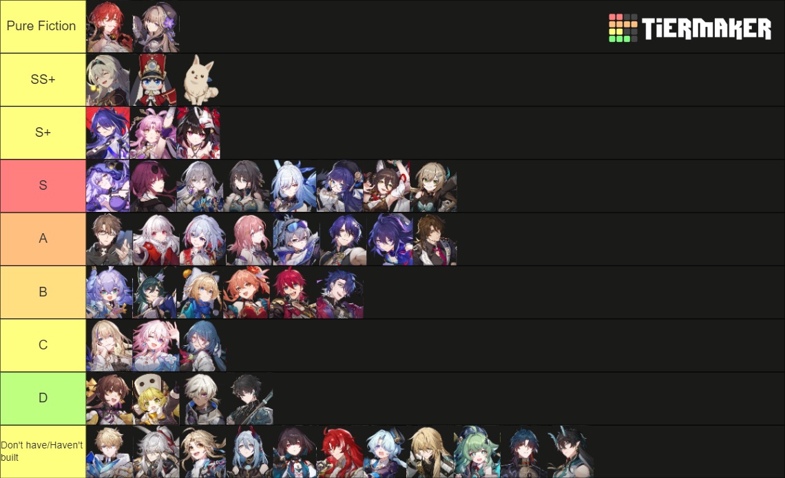 My Tierlist Honkai: Star Rail | HoYoLAB