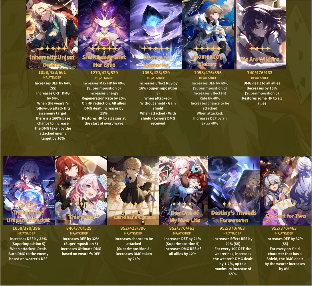 [V2.1] DPS Preservation Light Cone? Tank and Deal DMG at the Top of ...