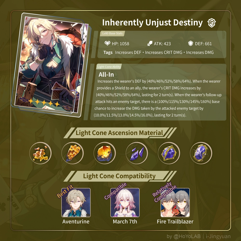 HoYoLAB - Official Community