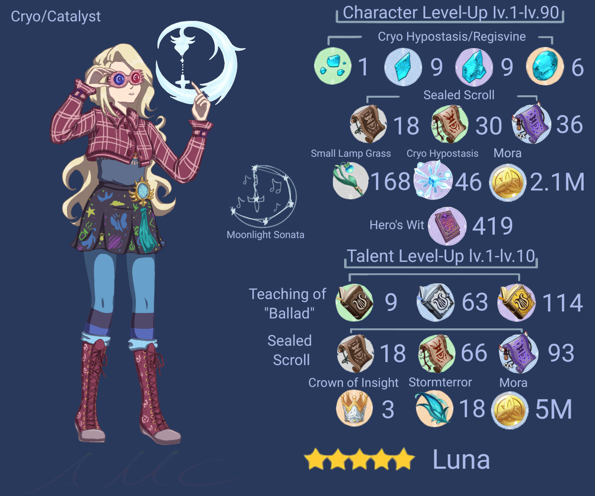 Luna (Character Info) part I Genshin Impact | HoYoLAB