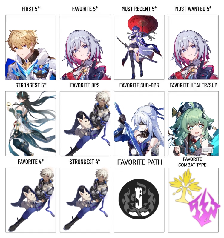 hsr list Honkai: Star Rail | HoYoLAB