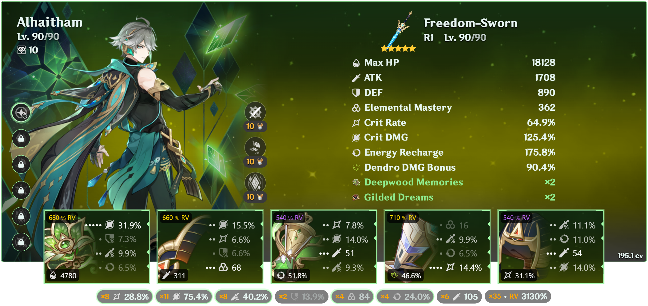 Alhaitham Build Genshin Impact | HoYoLAB