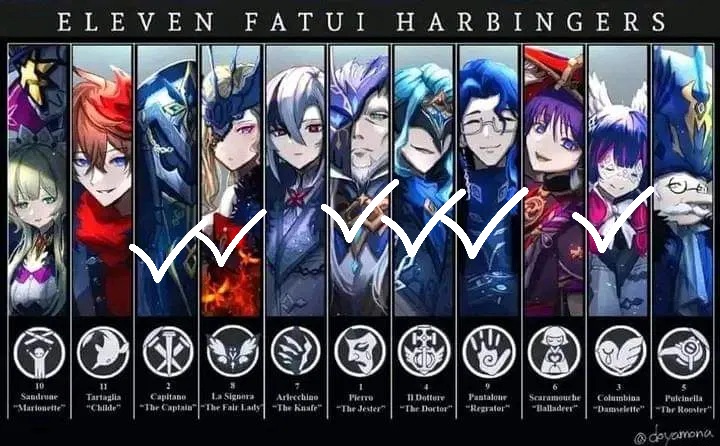 Which fatui members do you want to be playable?? Genshin Impact | HoYoLAB