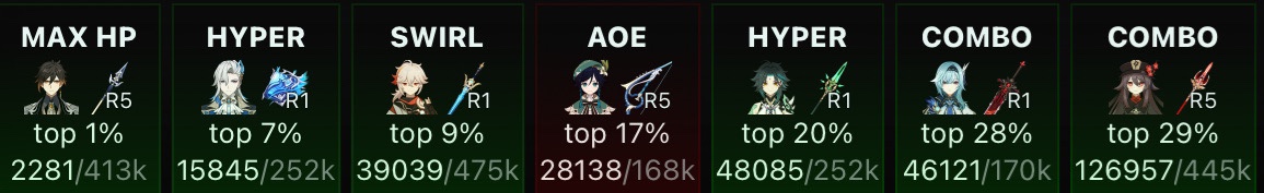 My top 7 akasha characters and their rank Genshin Impact | HoYoLAB