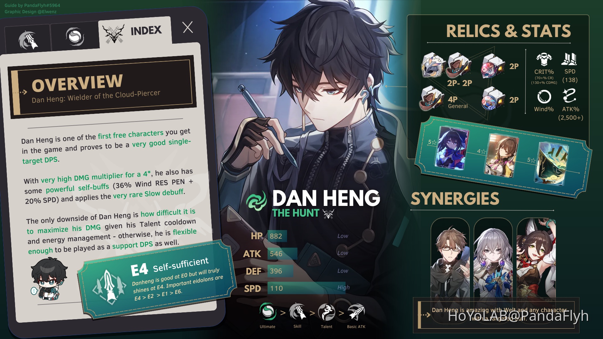 Dan Heng Build Guide Honkai: Star Rail | HoYoLAB