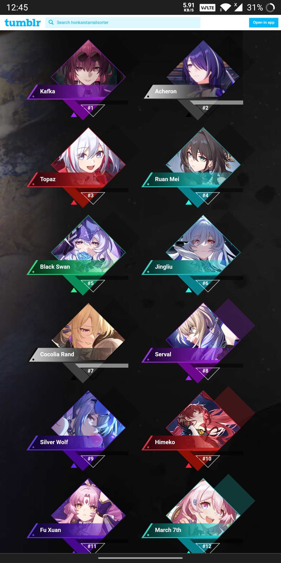 What's your favourite character in HSR Honkai: Star Rail | HoYoLAB