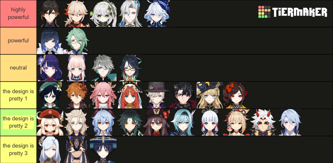 most op characters Genshin Impact | HoYoLAB
