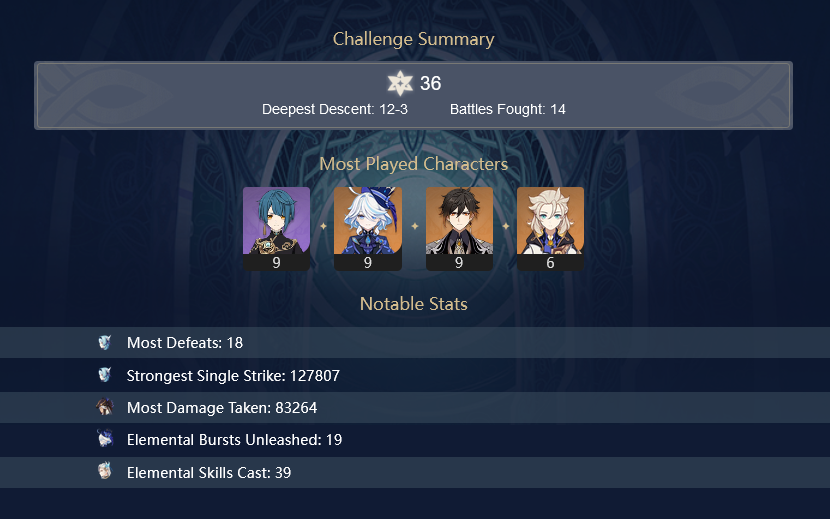 Abyss 4.5: 12 Unique Teams, bye bye 4.5! + Roster/Wishlist Genshin ...