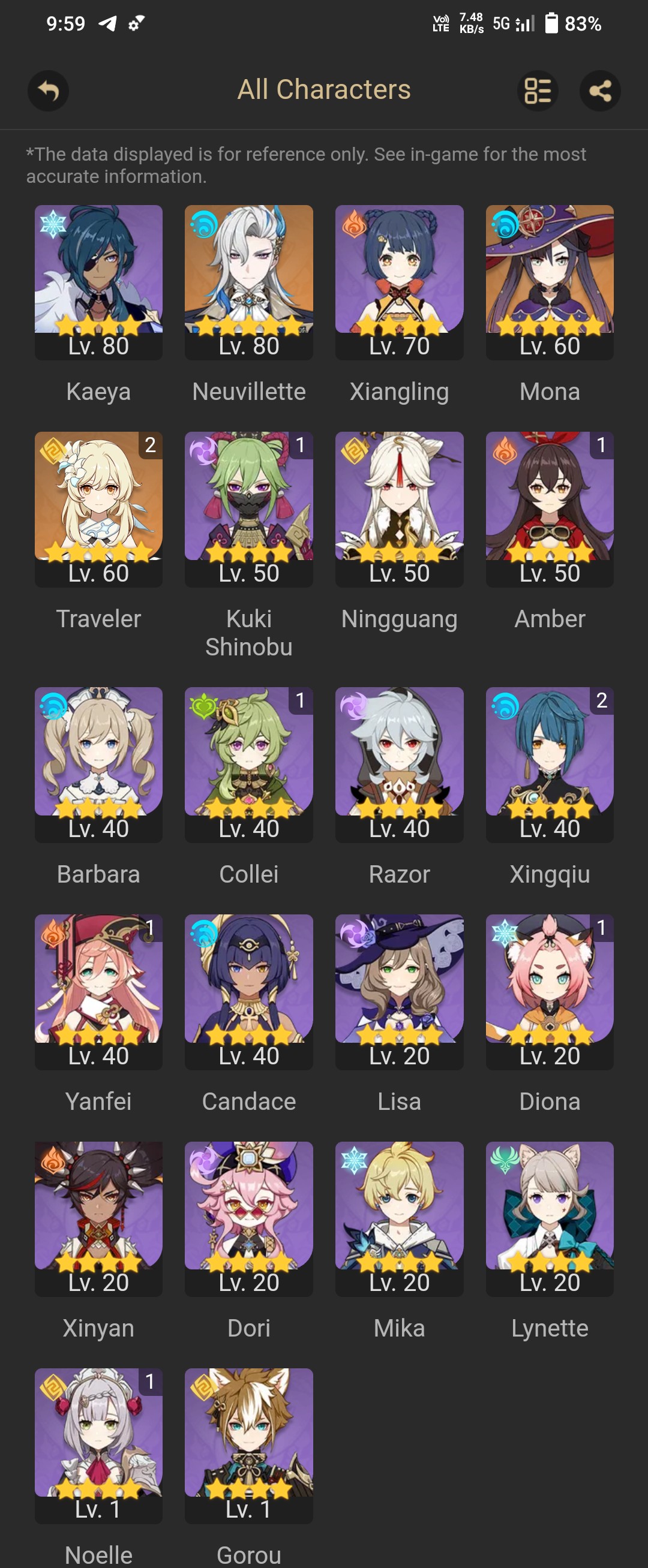 Team comps suggestions based on the characters I owned Genshin Impact | HoYoLAB