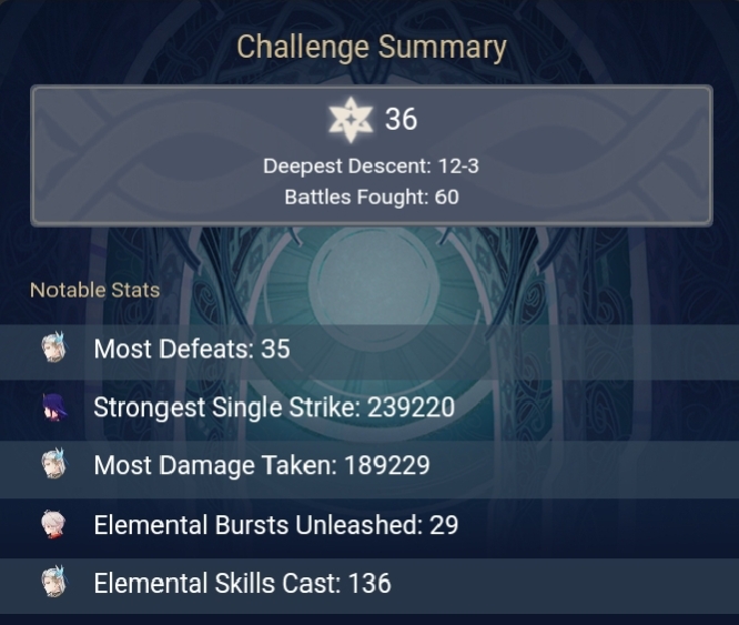 My first ever 36 Star Abyss clear. took me 184 days 🥲 Genshin Impact ...