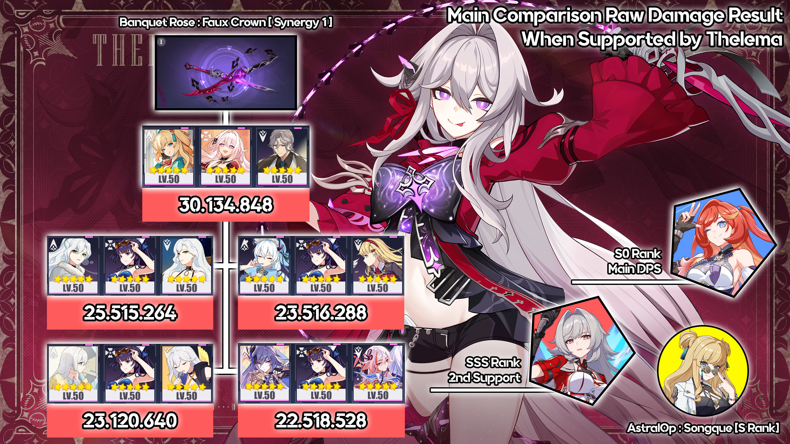[Beta 7.4] Honkai Impact 3 SEA - S0 R1 Thelema [Support Version] Gear Lineup Comparison Honkai ...