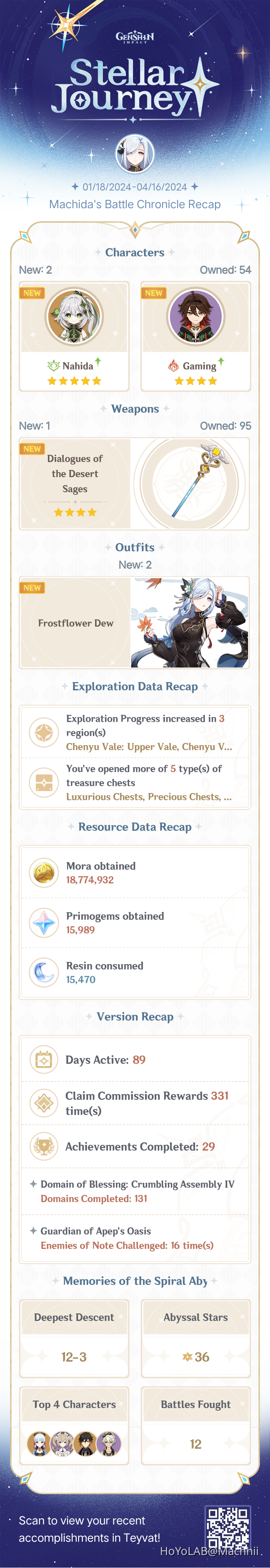 My Stellar Journey from Jan. 18, 2024 - April 16, 2024 (I missed a lot ...