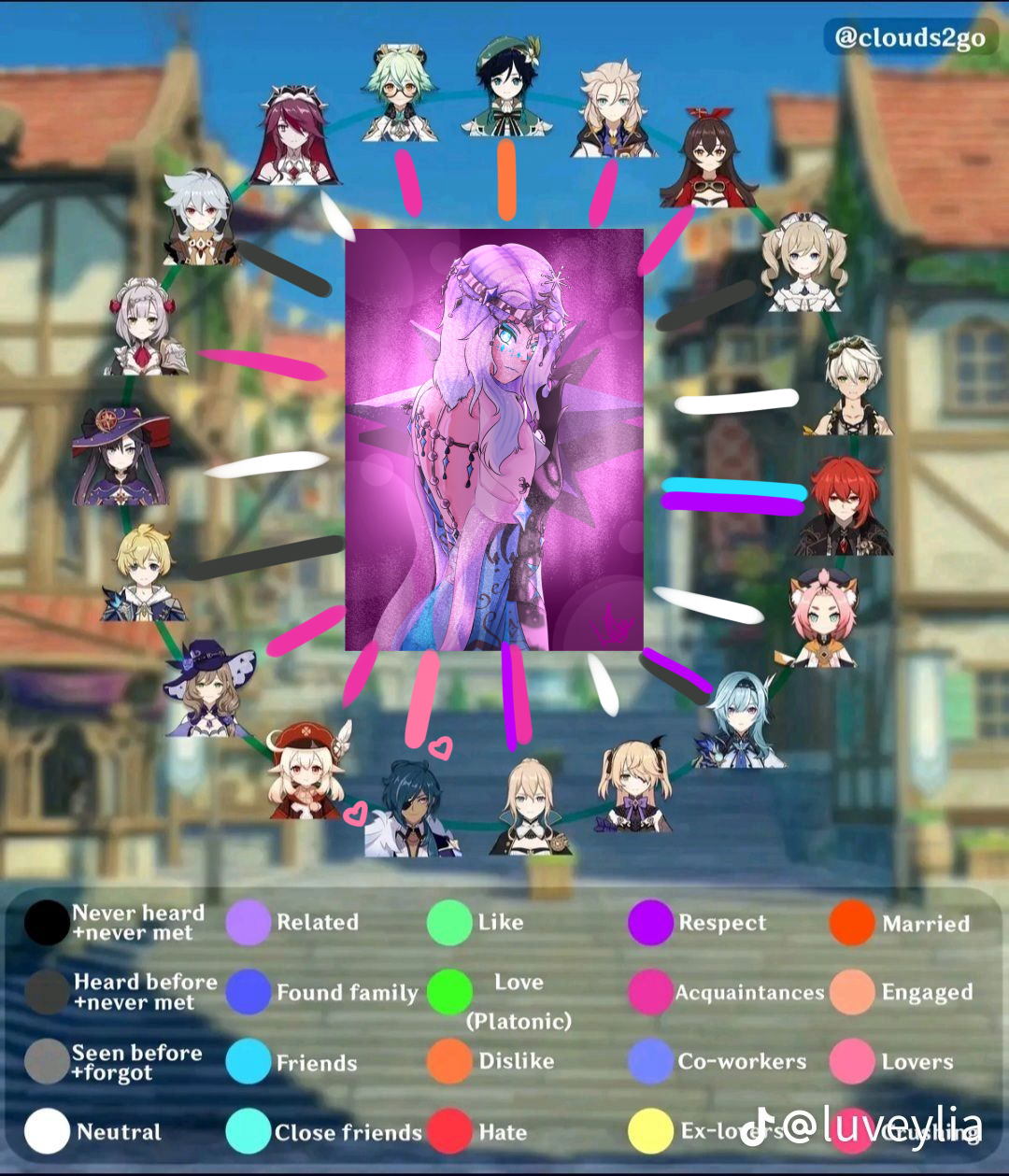 Miyuki’s relationship chart thingy IG (templates at the end and credits ...