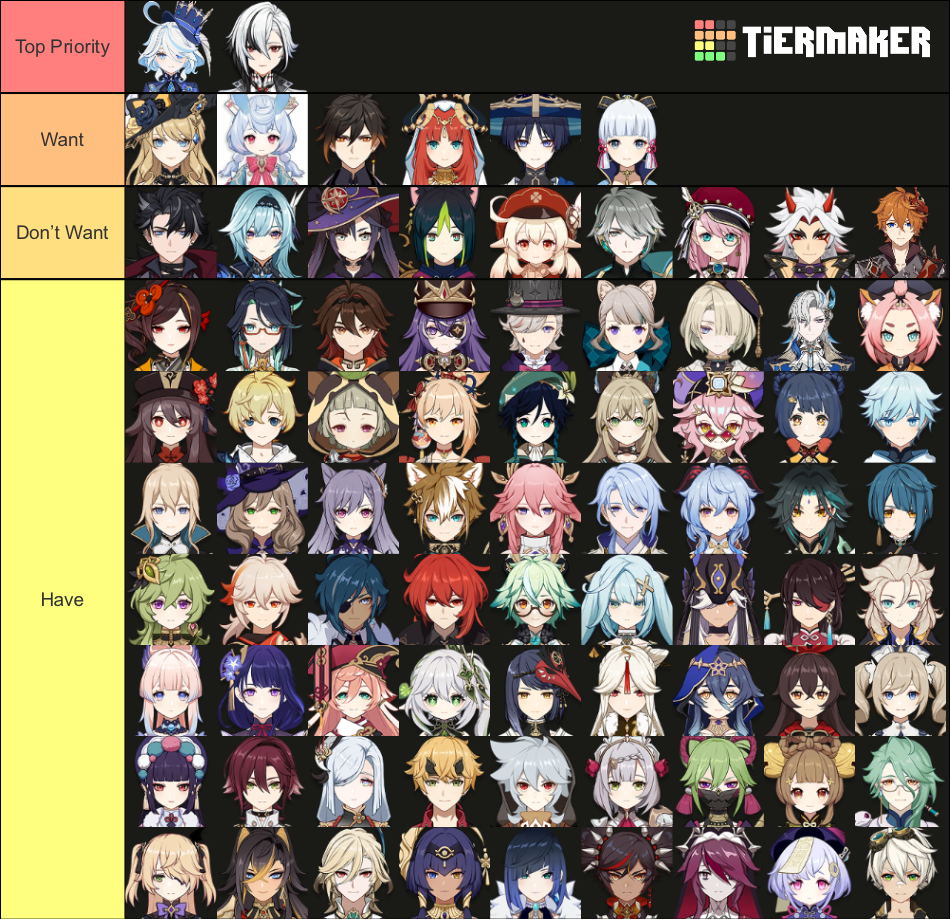 Tierlist! Genshin Impact | HoYoLAB