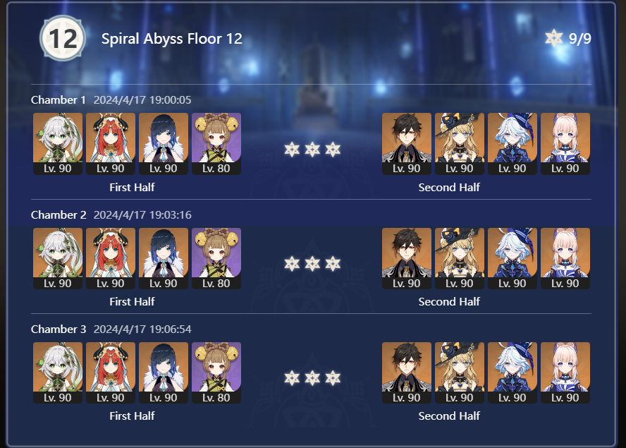 How did this Spiral Abyss phase go? Did you figure out the 12th Floor ...