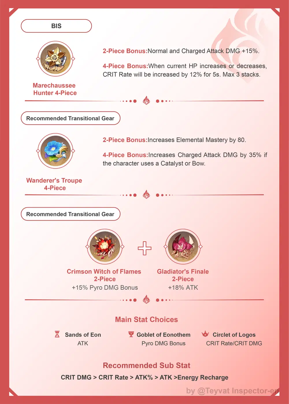 [V4.6] How to Build Lyney? Weapon, Artifacts, and Party Setup Analysis ...