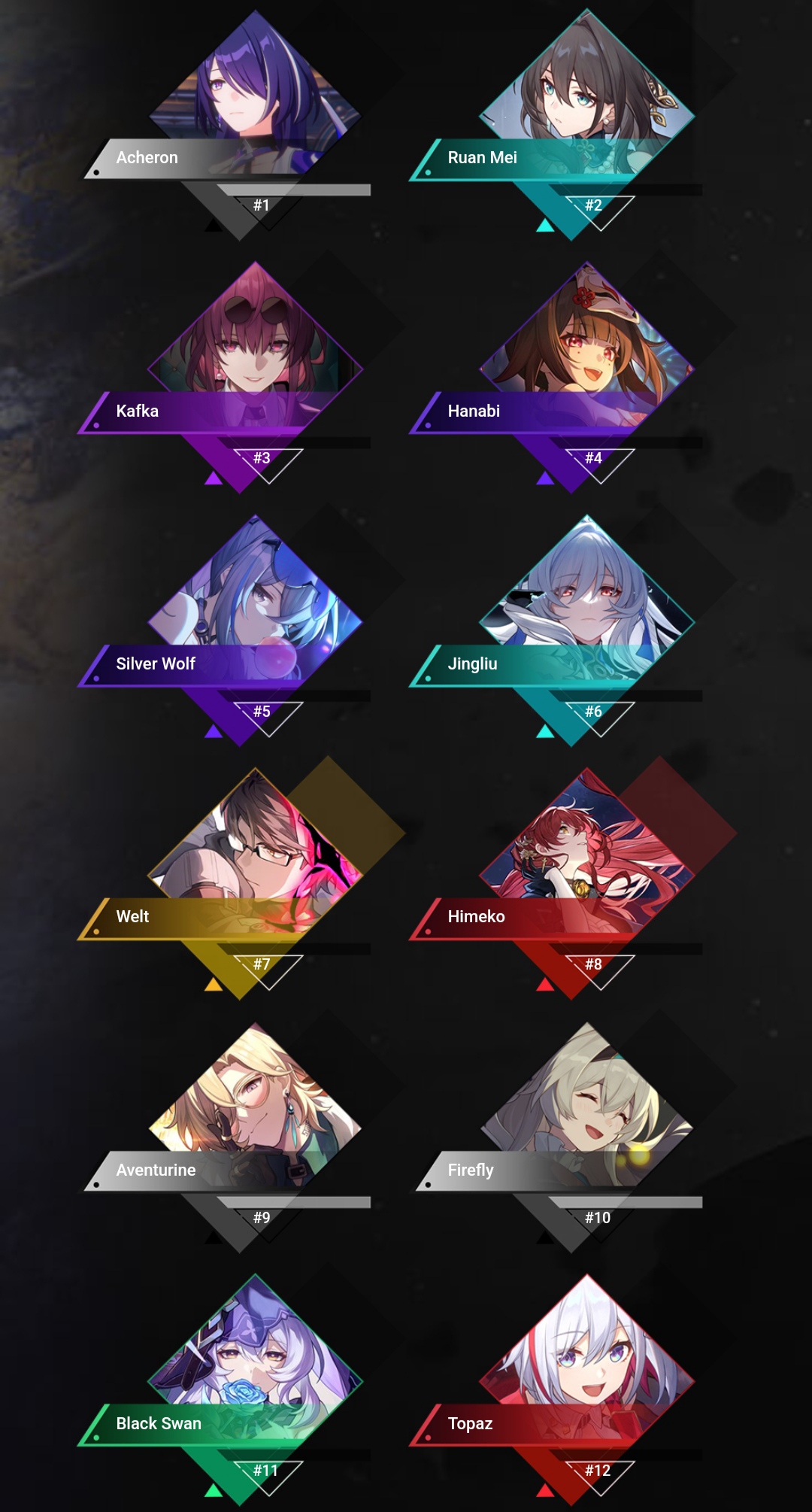 Updated tier list of HSR characters Honkai: Star Rail | HoYoLAB