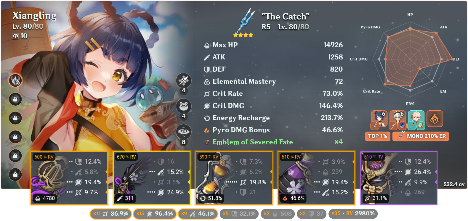 Rate my Xiangling build. 🍞💯 Genshin Impact | HoYoLAB