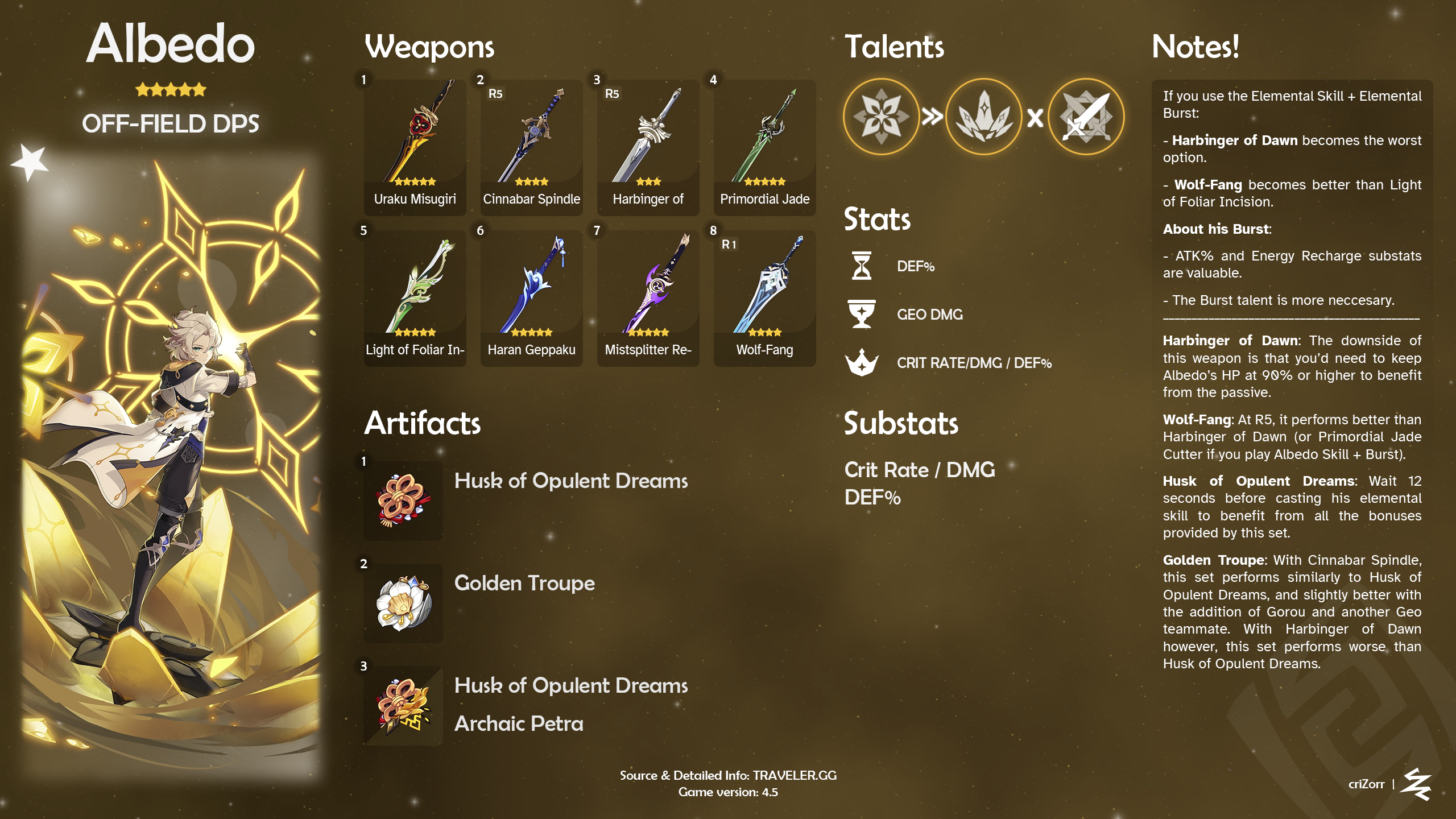 Albedo Build [v4.5] Genshin Impact | HoYoLAB