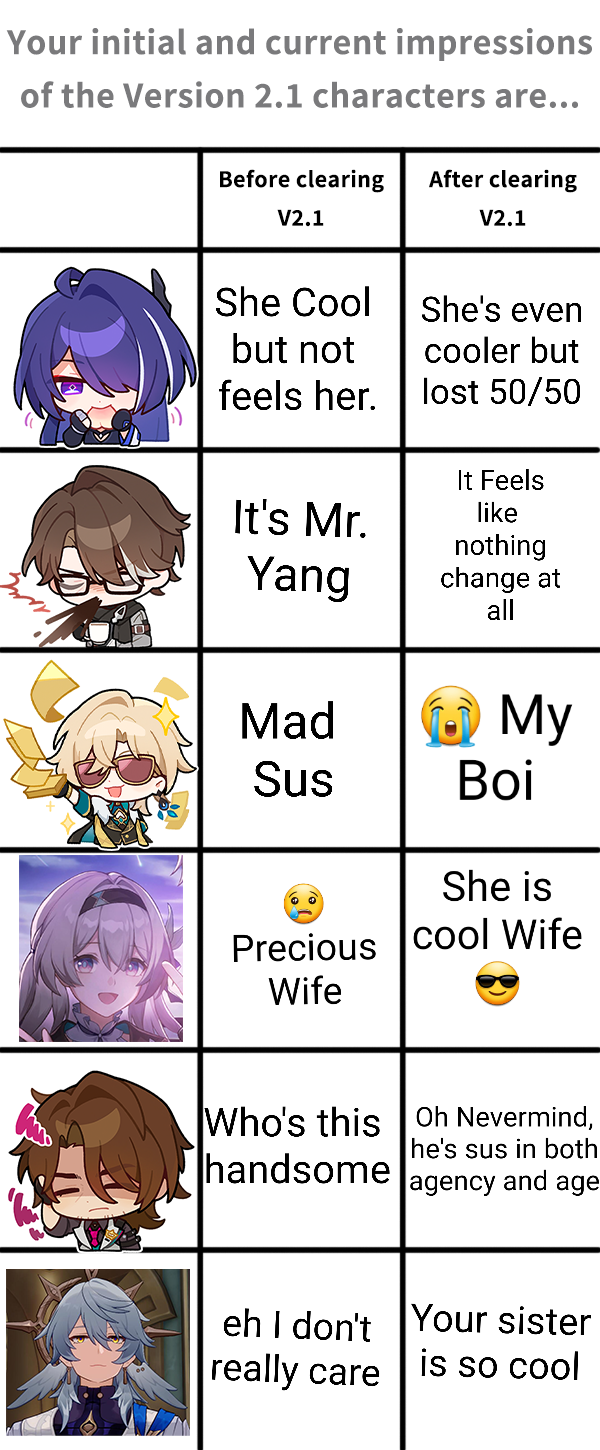 After finishing the penecony story here's my opinion of them. Honkai ...