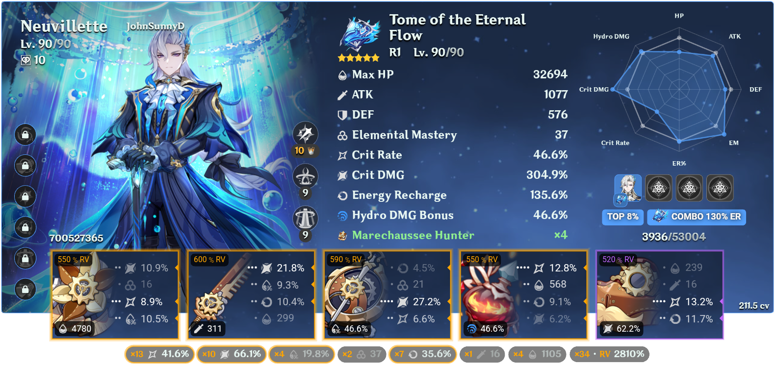 Nevillette Build Genshin Impact | HoYoLAB