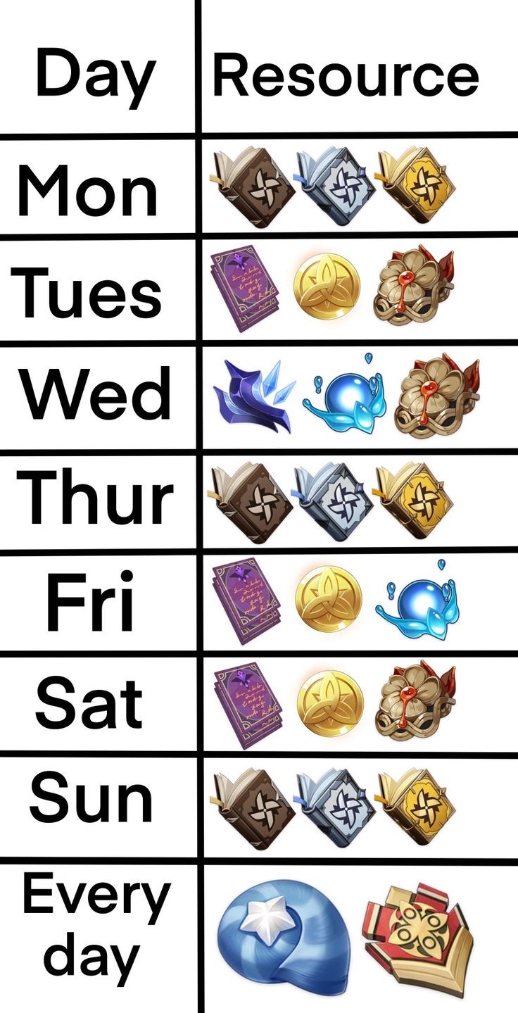 Childe farming guide!! Genshin Impact | HoYoLAB