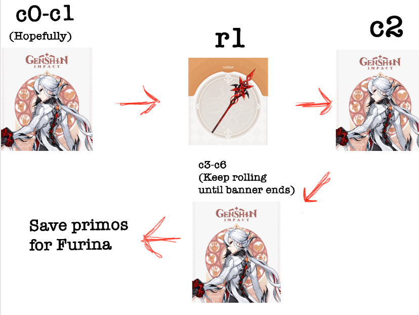 4.6 Arlecchino pull priority Genshin Impact | HoYoLAB