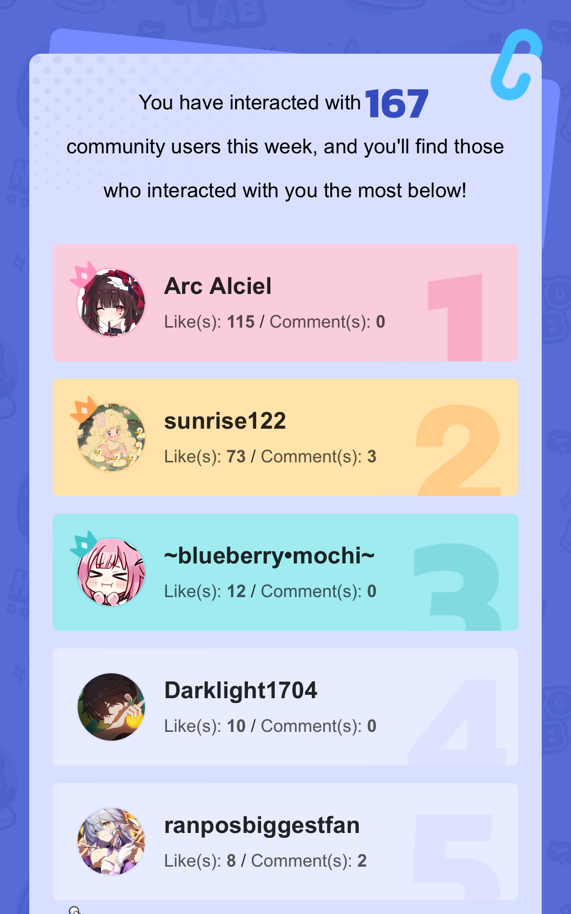 shoutout to these people! | HoYoLAB