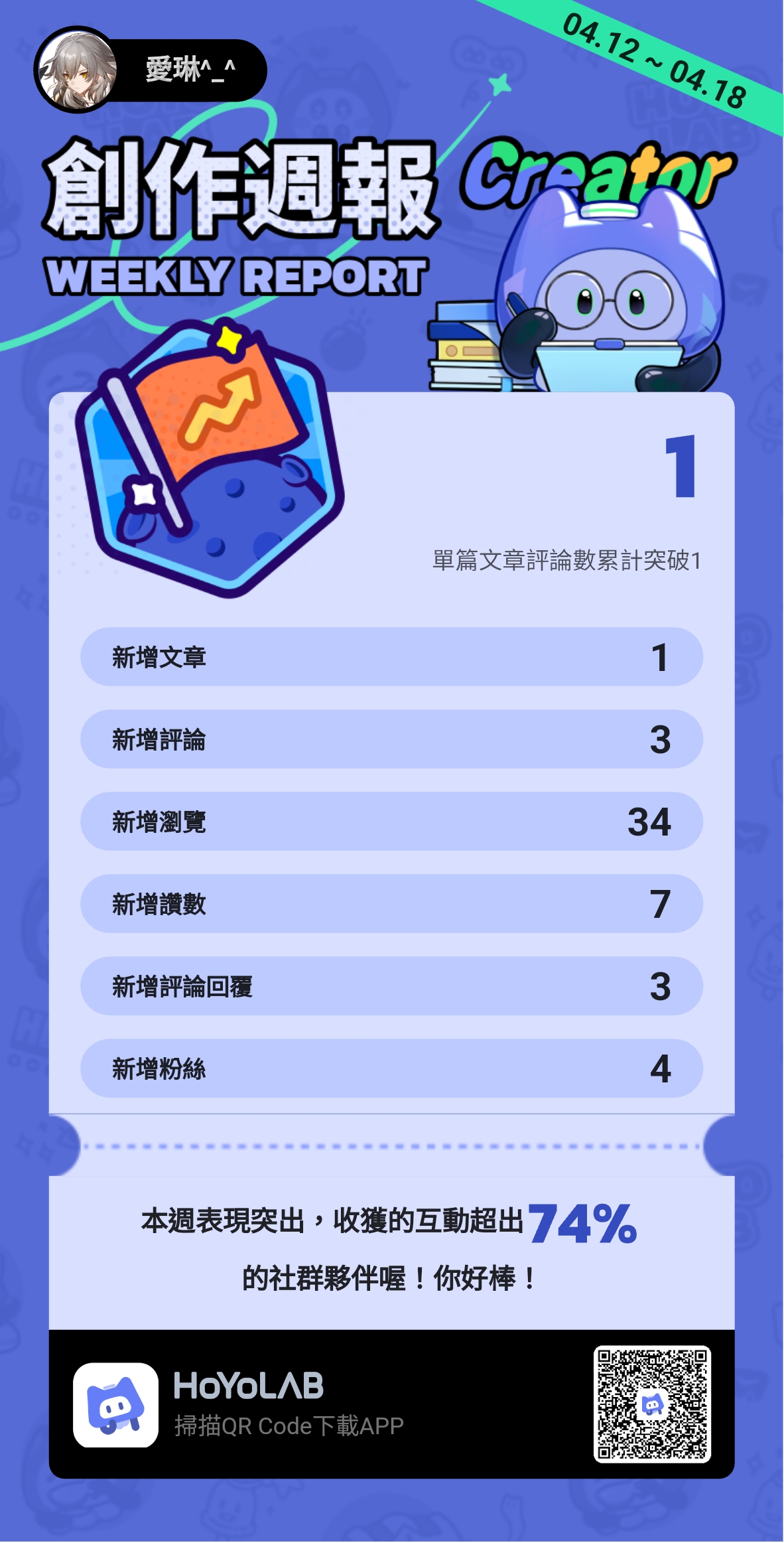 周報 Honkai: Star Rail | HoYoLAB