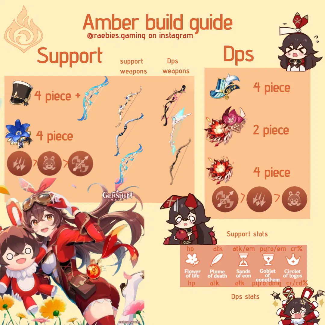 Amber build guide! Genshin Impact | HoYoLAB