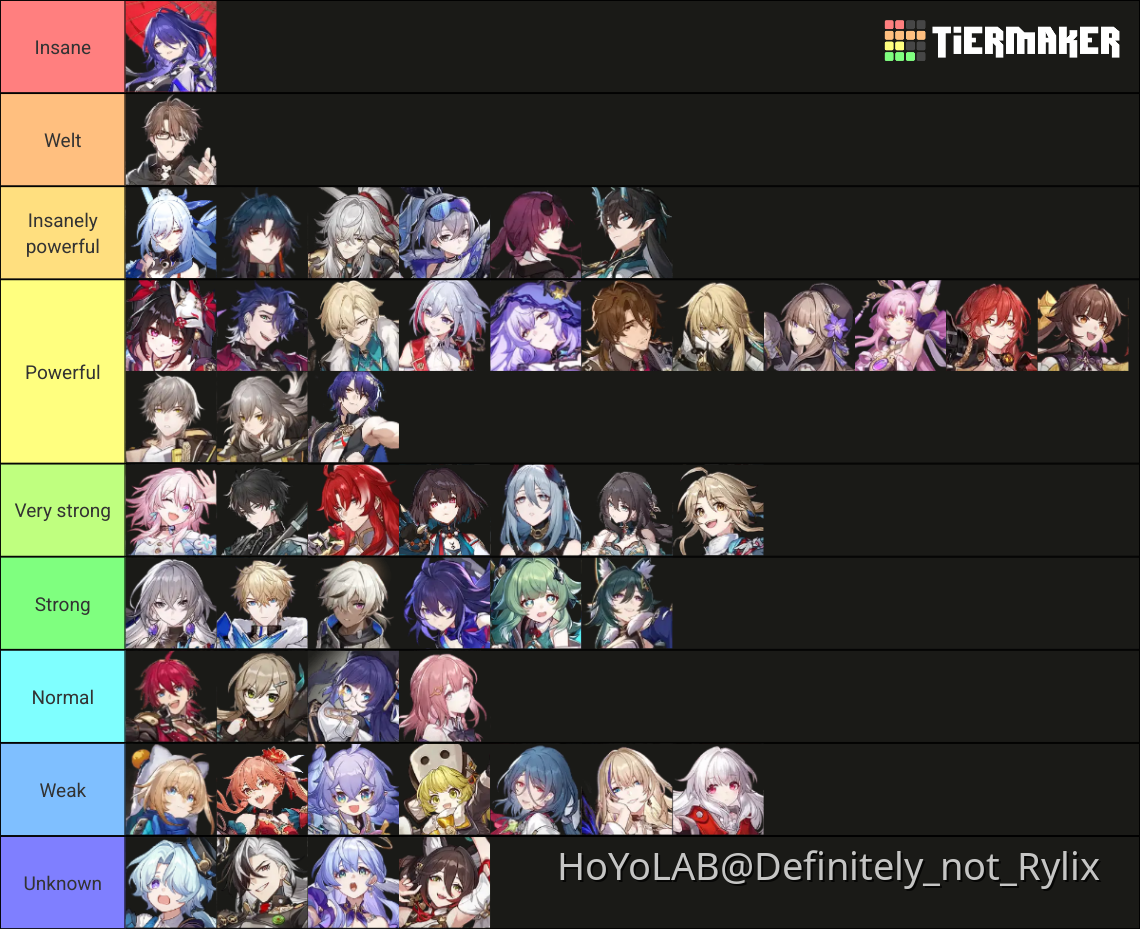 HSR Characters power according to lore and community reviews. (Now with ...