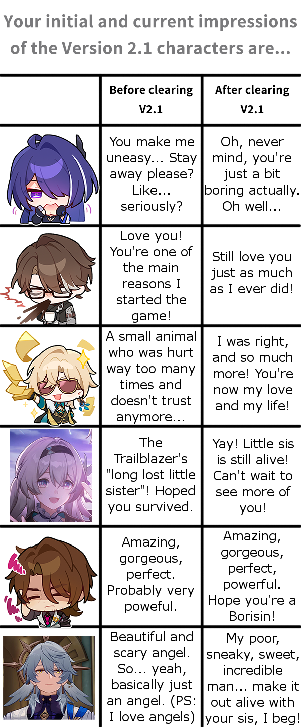 Character impressions pre vs post 2.1 Honkai: Star Rail | HoYoLAB