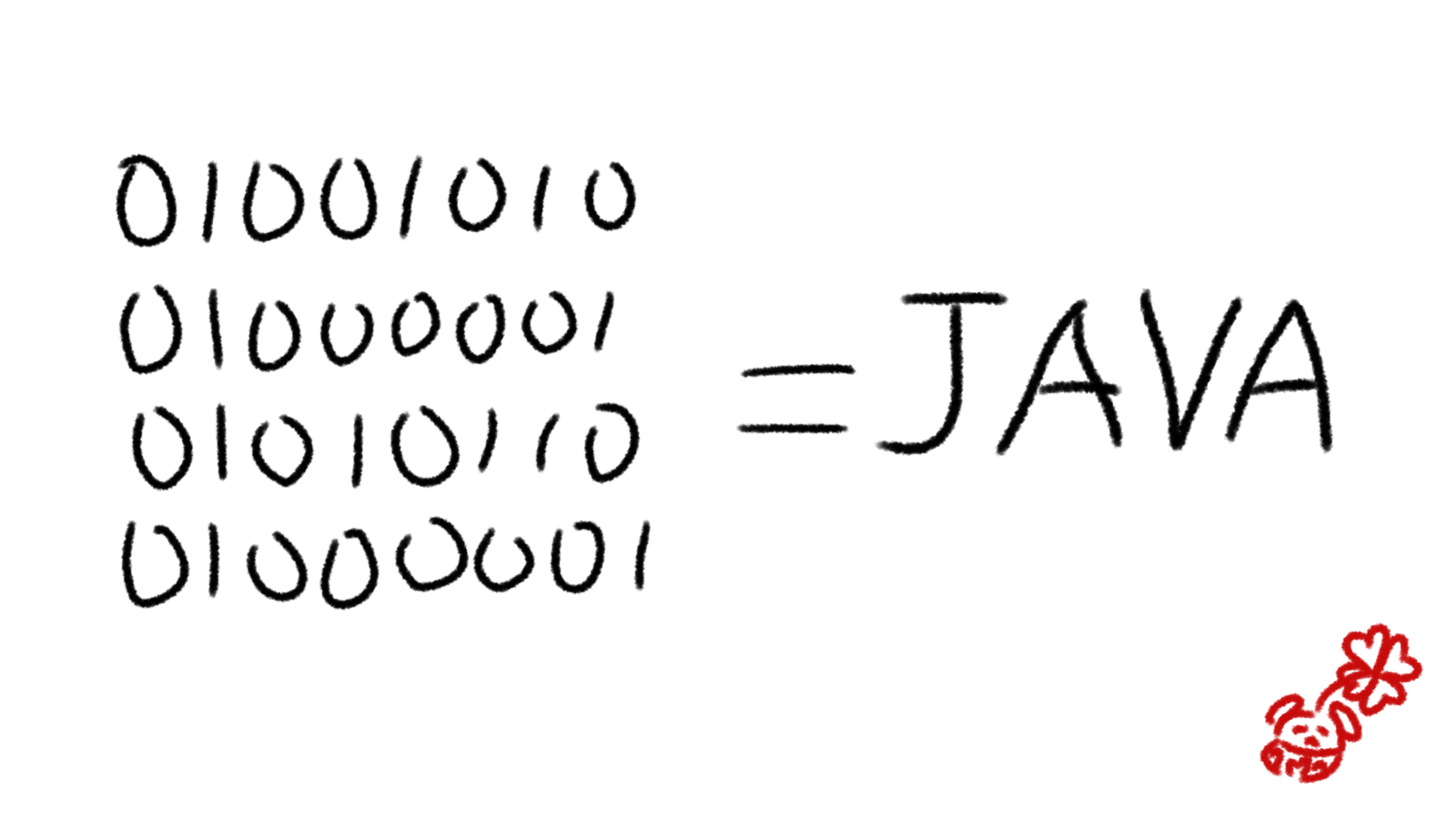 01001010 01000001 01010110 01000001 | HoYoLAB