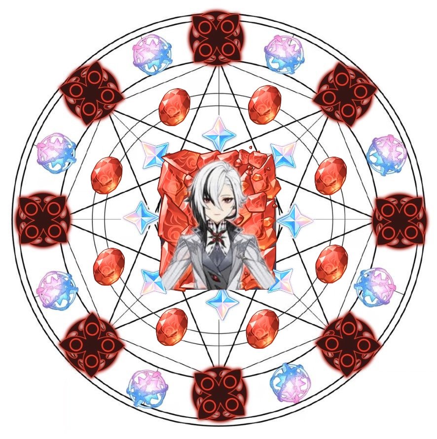 Ritual for Arlecchino Genshin Impact | HoYoLAB