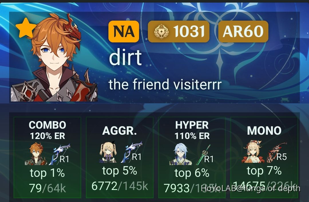 Childe build - updated Genshin Impact | HoYoLAB