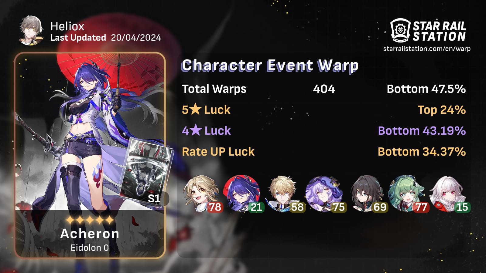 MY E1 ACHERON= YANQING E3!!!! Honkai: Star Rail | HoYoLAB
