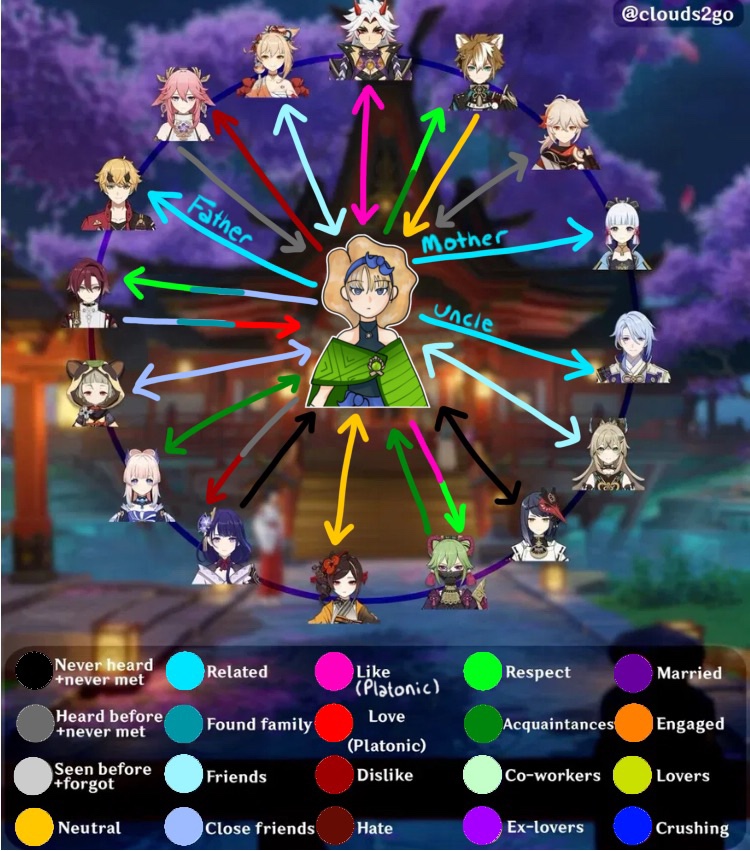 enomi relationships chart :D Genshin Impact | HoYoLAB