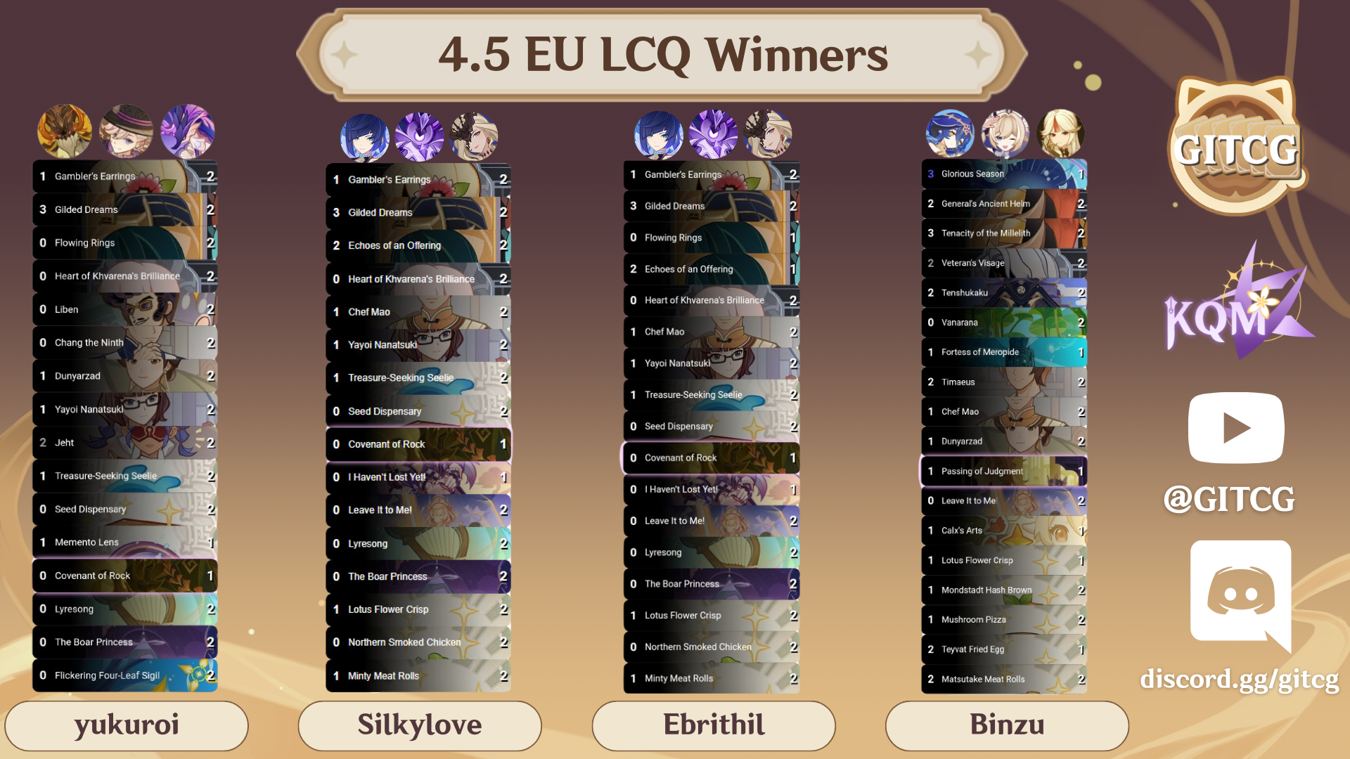 GITCG Top Decks 4.5 Week 5 Genshin Impact | HoYoLAB