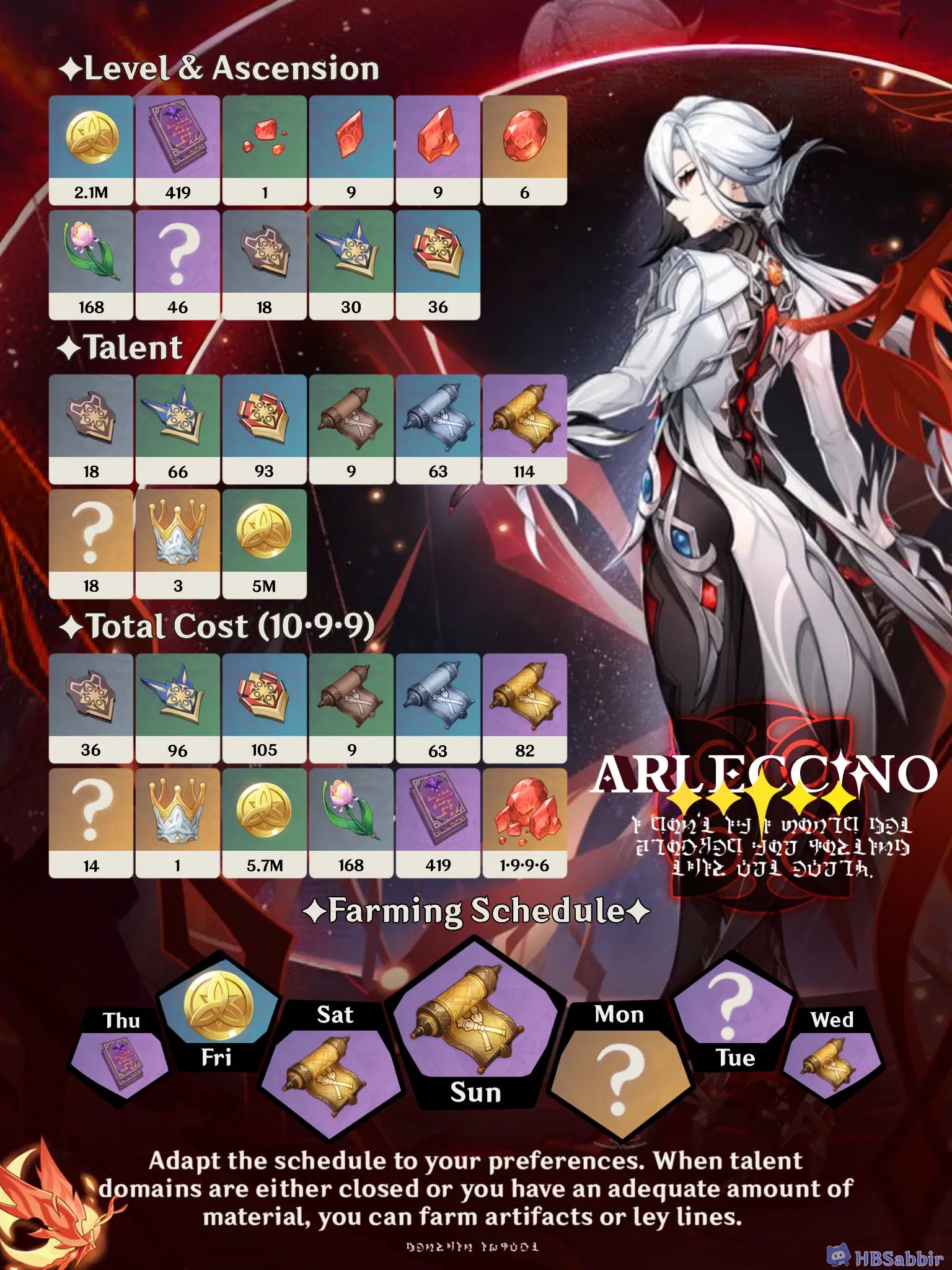 Arleccino Farming Guide Genshin Impact | HoYoLAB