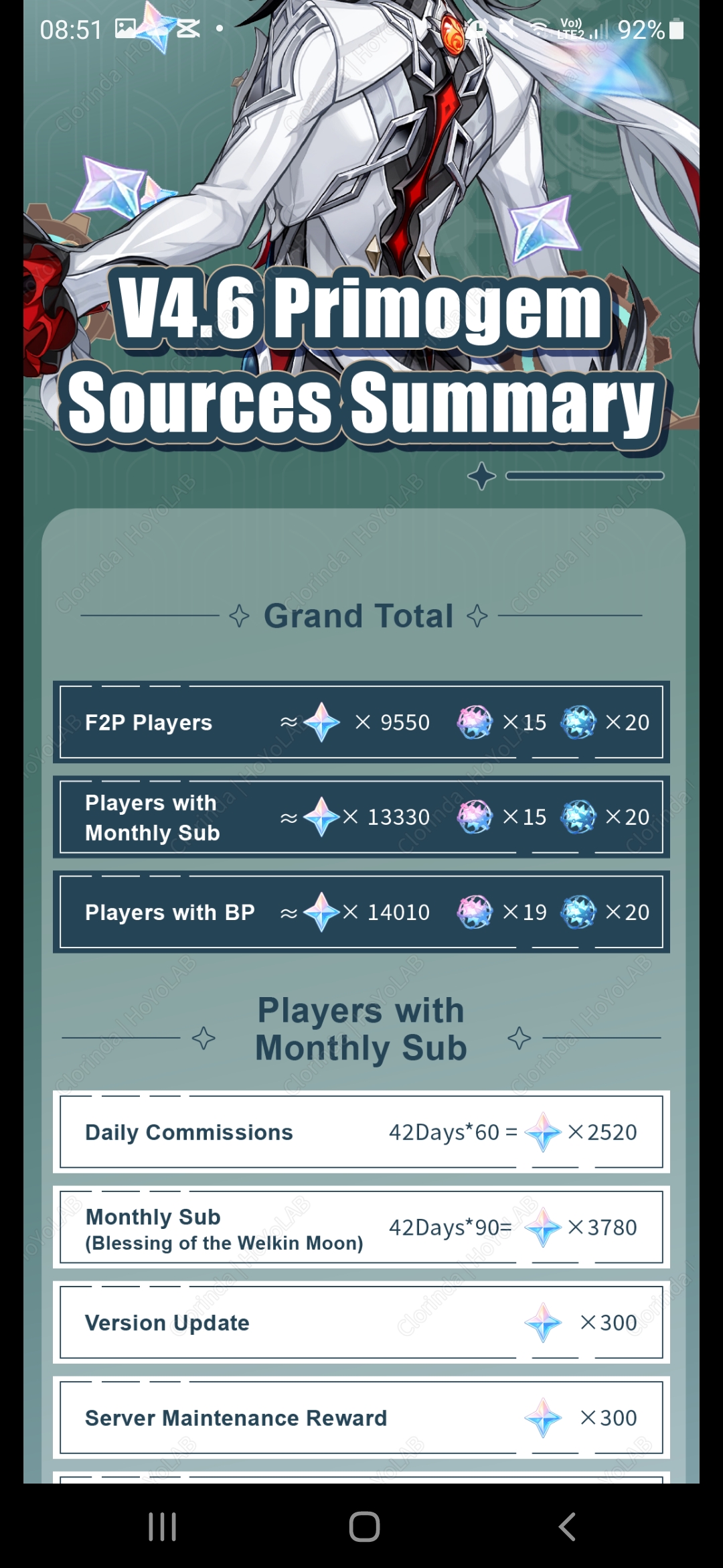 Économie primo Genshin Impact | HoYoLAB