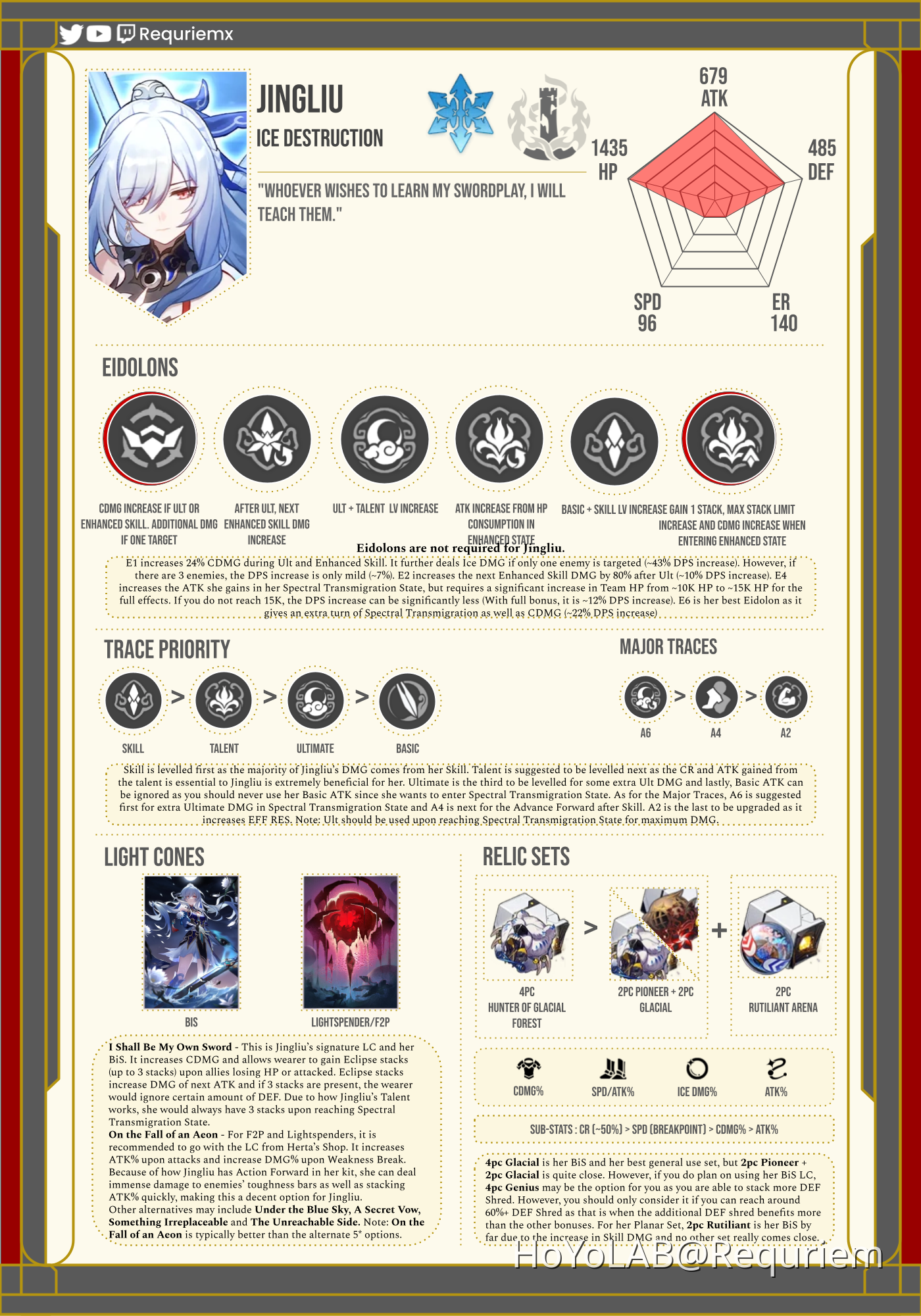 Jingliu Infographic | Star Rail 2.1 Honkai: Star Rail | HoYoLAB
