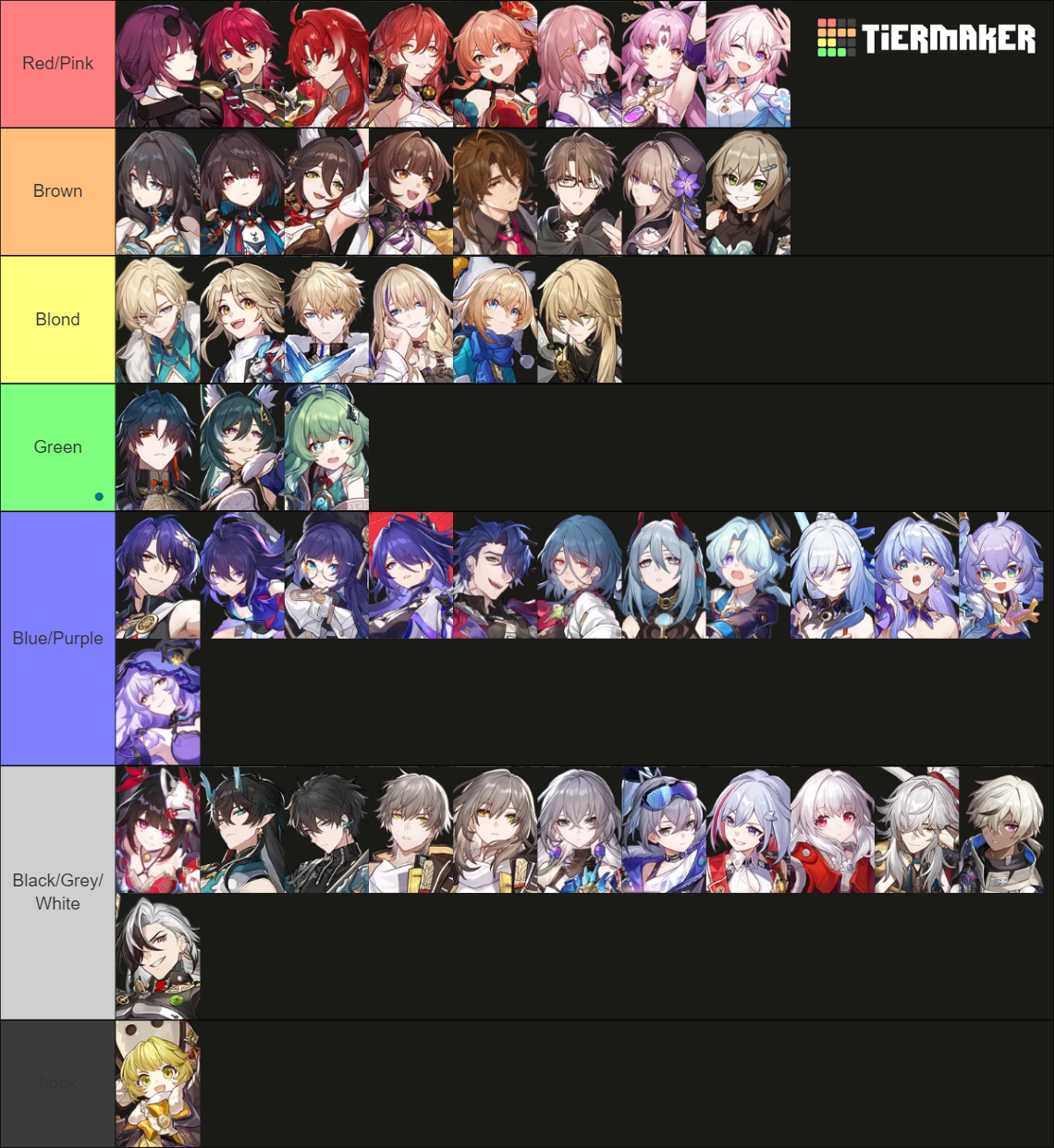 Ranking all playable HSR characters up to 2.2 Honkai: Star Rail | HoYoLAB