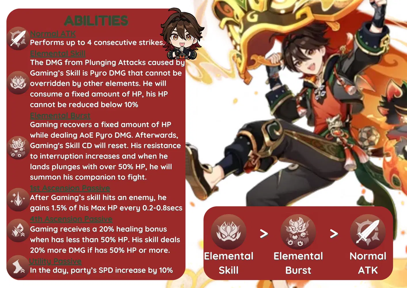 HoYoLAB - Official Community