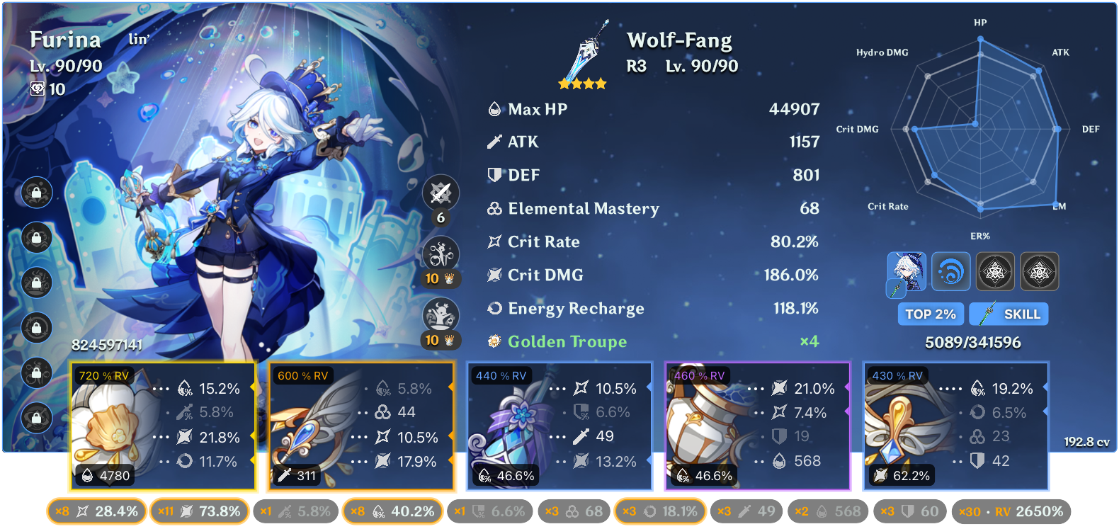 Rate My Furina Build (Cursed) Genshin Impact | HoYoLAB