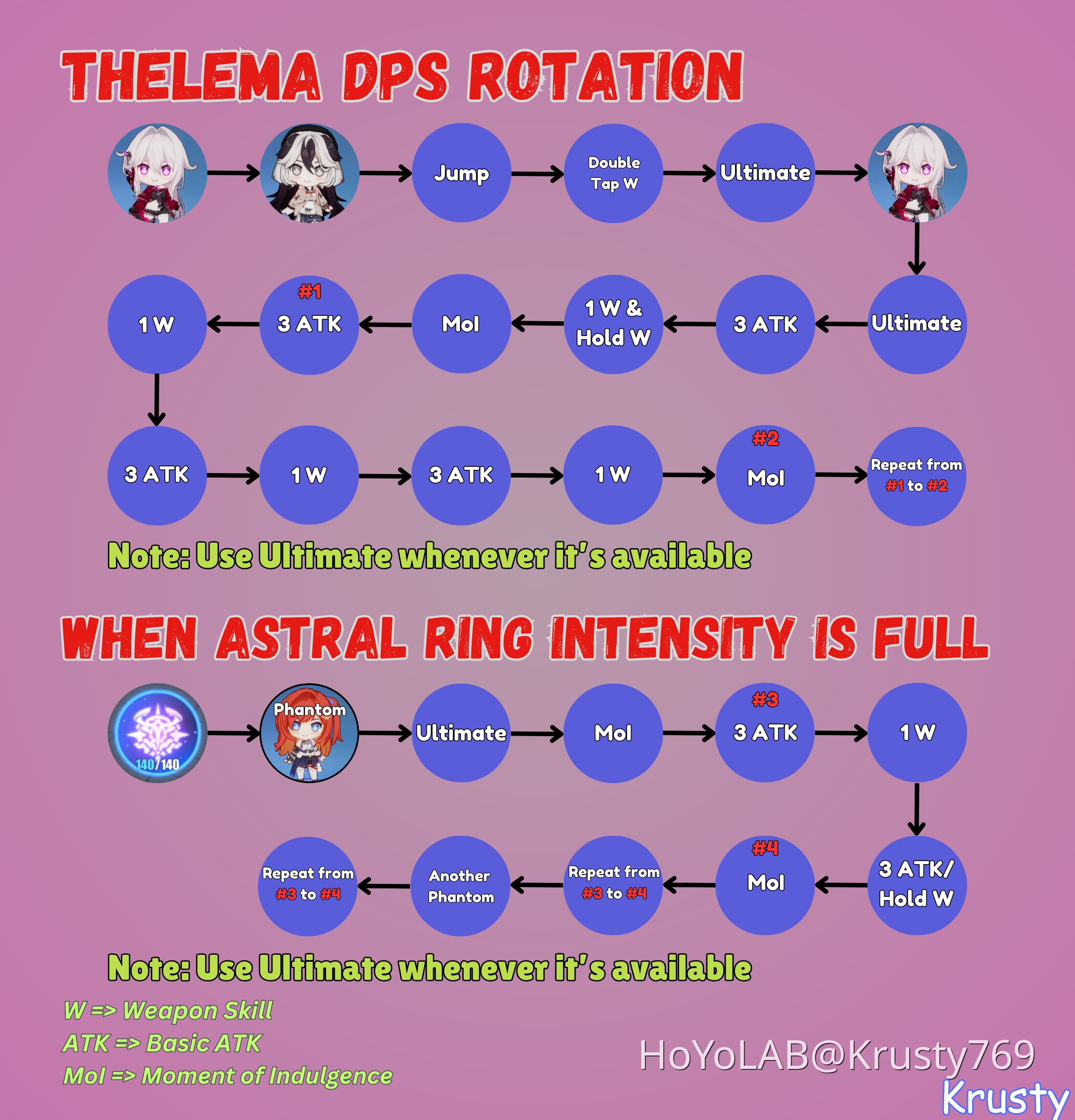 Honkai Impact 3rd v7.4 Beta Thelema - Mad Pleasure: Shadowbringer DPS ...