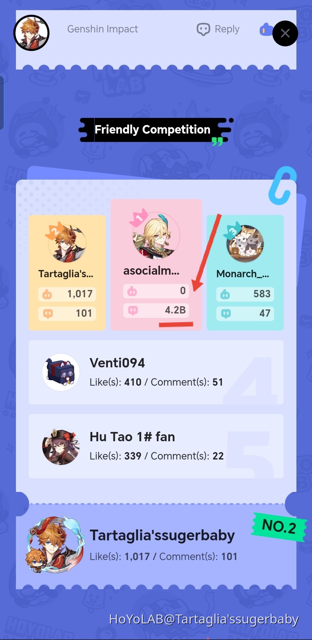 Whatttt?? Is that even possible on hoyalab | HoYoLAB